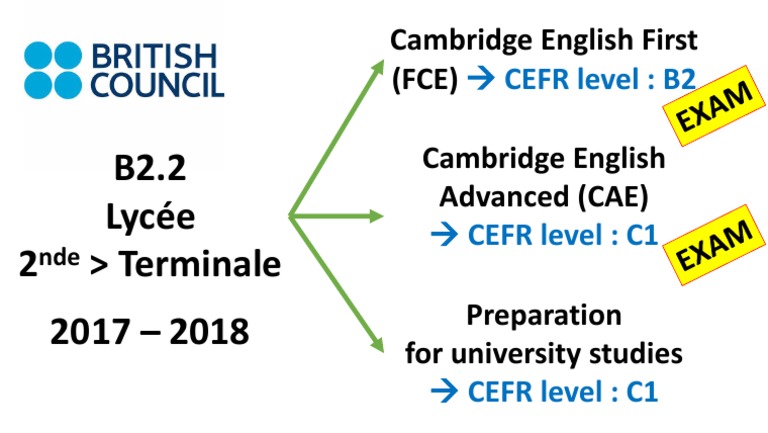B2.2 To FCE, CAE, University Studies | PDF