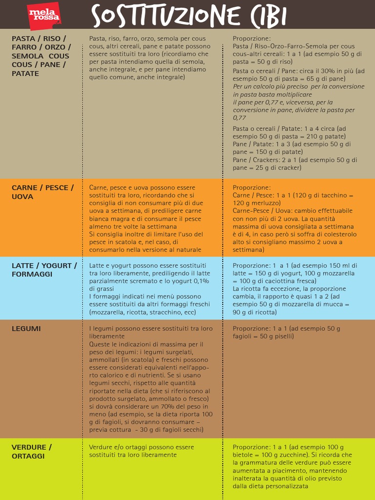 Sostituzione Cibi Tabella Aggiornata2017 Def | PDF
