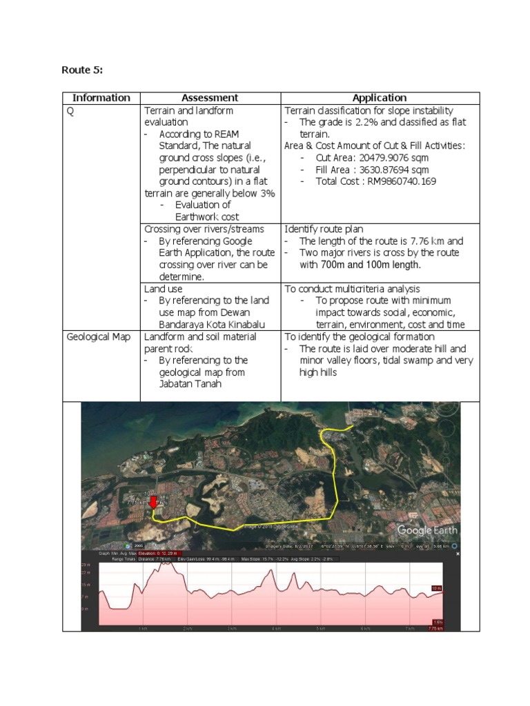 Geological Project Design | PDF | River | Floodplain