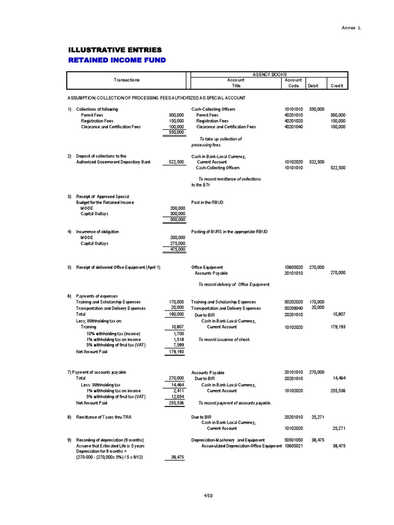 Annex L - Retained Income | PDF | Debits And Credits | Expense