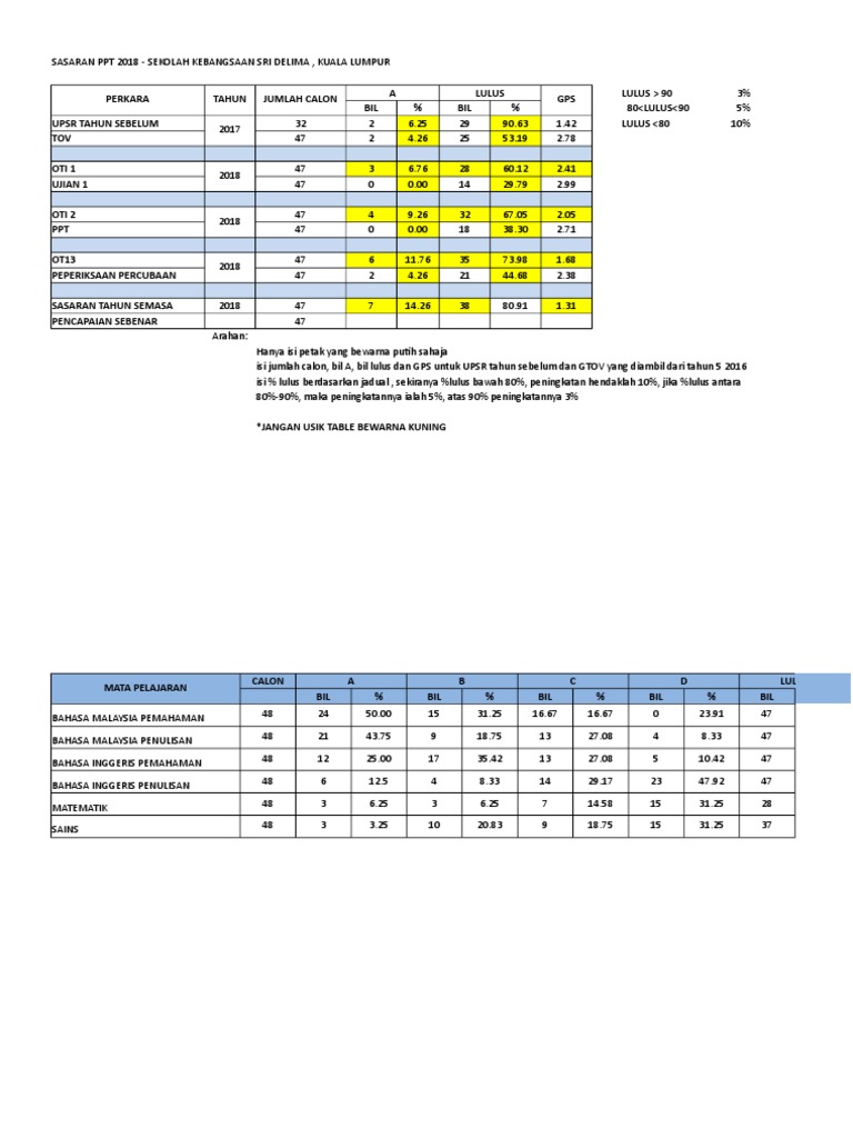 Tapak Tov-Etr Subjek | PDF