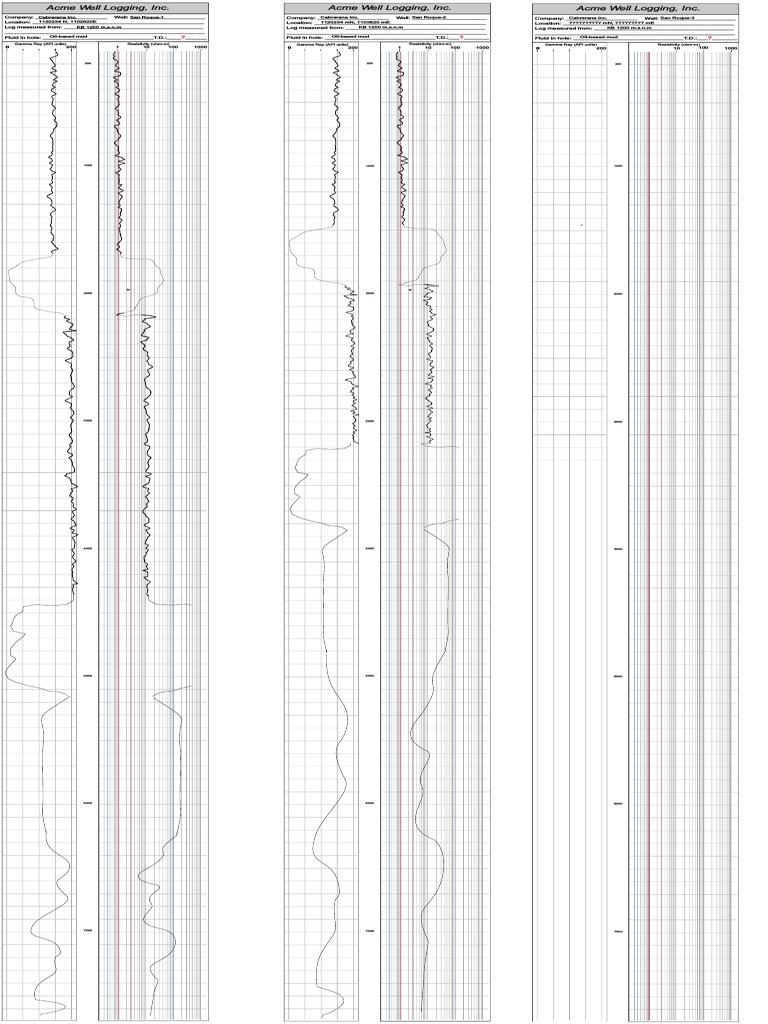 Gamma Ray (API Units) Resistivity (Ohm-M) Gamma Ray (API Units ...