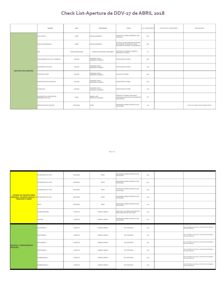 Check List Apertura DDV | PDF
