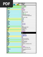 Zombie Menu Brain Project PDF | PDF | Central Nervous System | Nervous ...