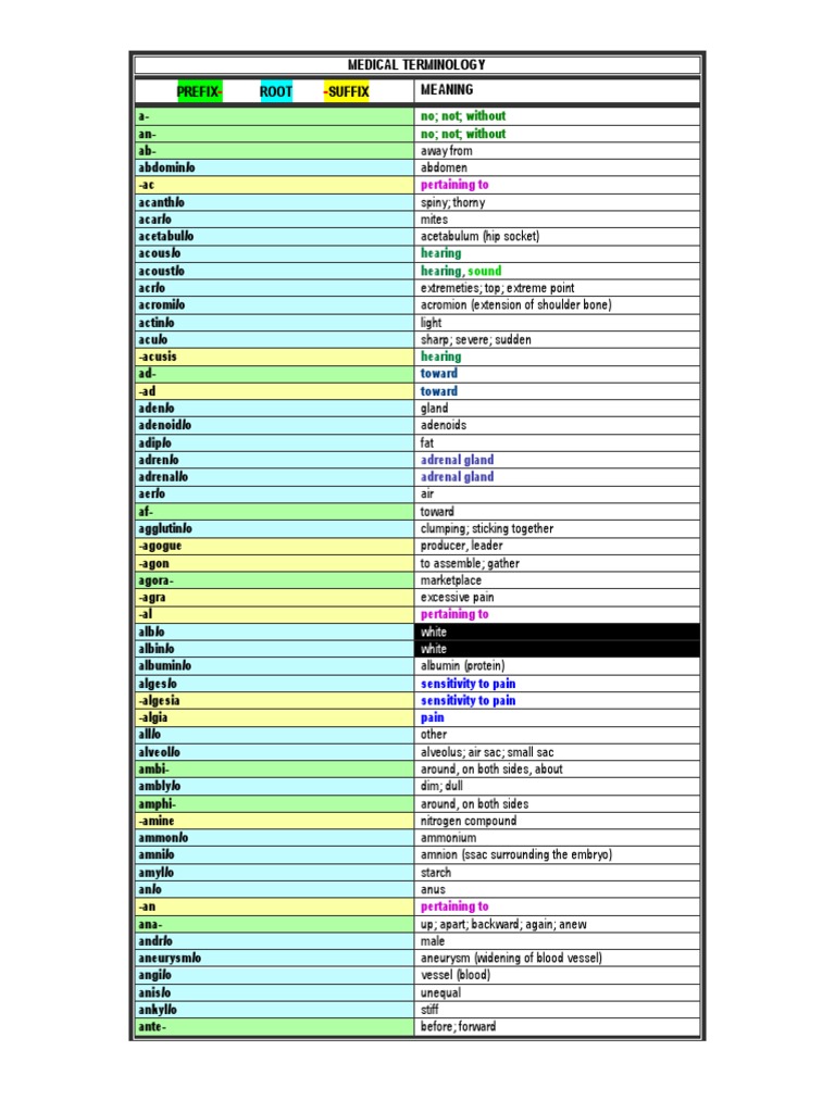 medical term list.pdf | Bile | Esophagus