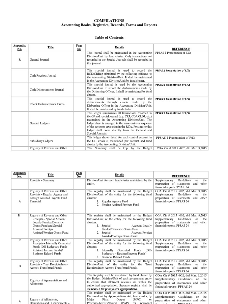 Operational Definitions of Accounting Forms From DBM | PDF | Payments ...