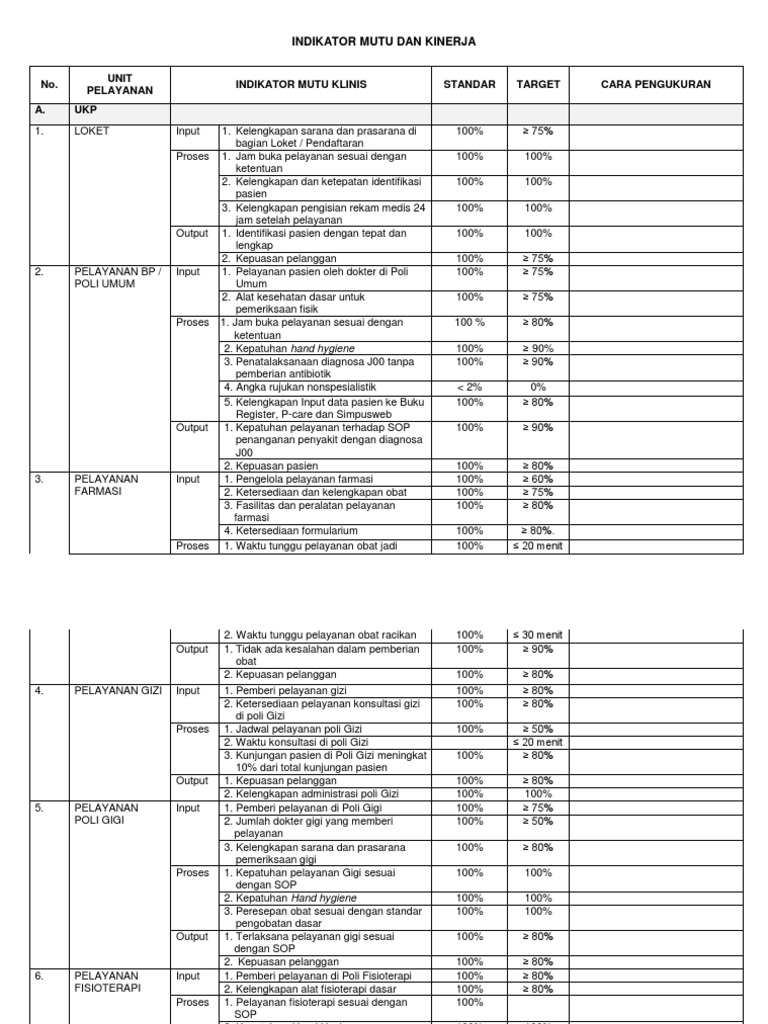 Contoh Indikator Mutu 1 | PDF