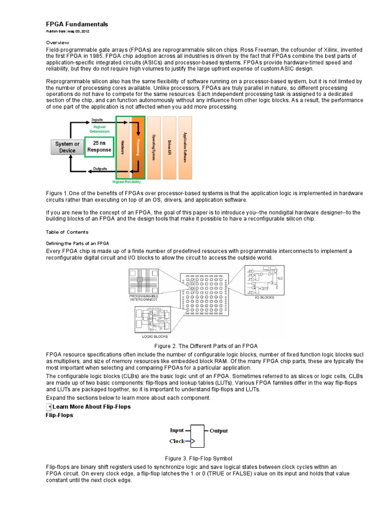FPGA Fundamentals - National Instruments | PDF | Field Programmable ... FPGA Fundamentals - National Instruments | PDF | Field Programmable ...