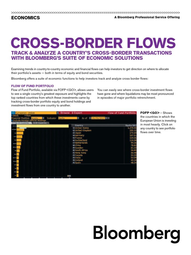 Bloomberg Trade | PDF | Bloomberg L.P. | Investing