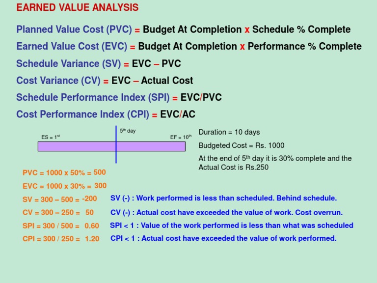 Earned Value Calculation | PDF