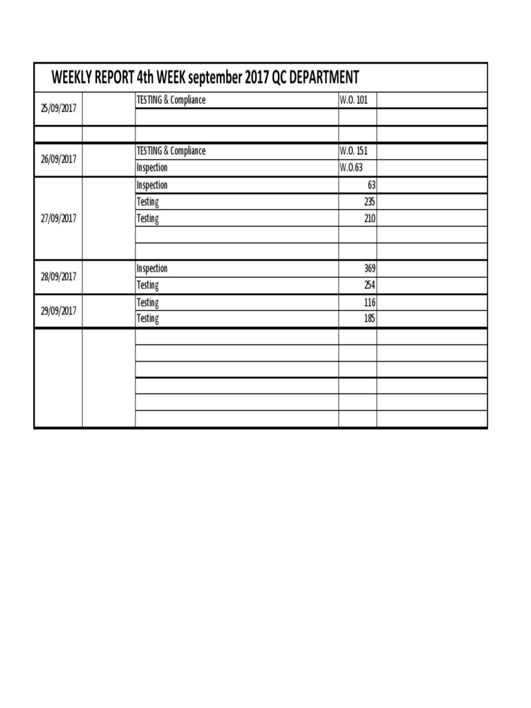 QC Weekly Report 4th Week Sept. | PDF