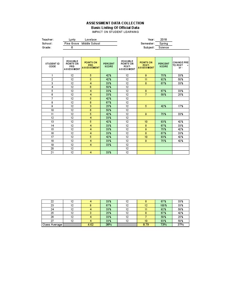 VPP Score Reports | PDF | Behavior Modification | Learning