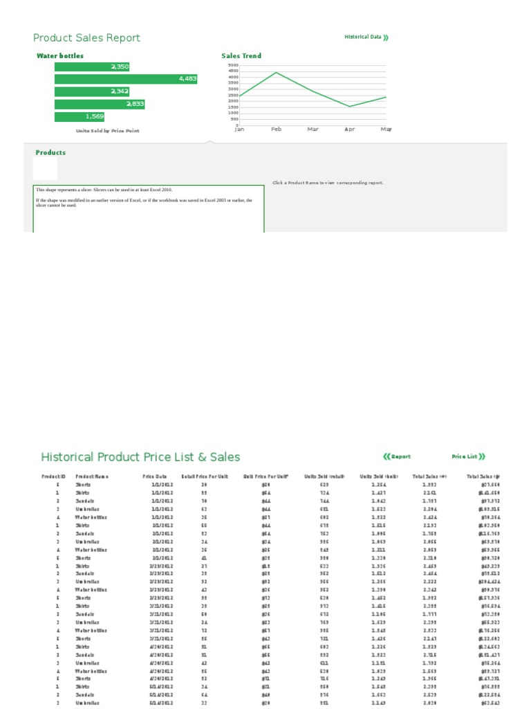 Product Price List and Sales Report1 | PDF | Nature
