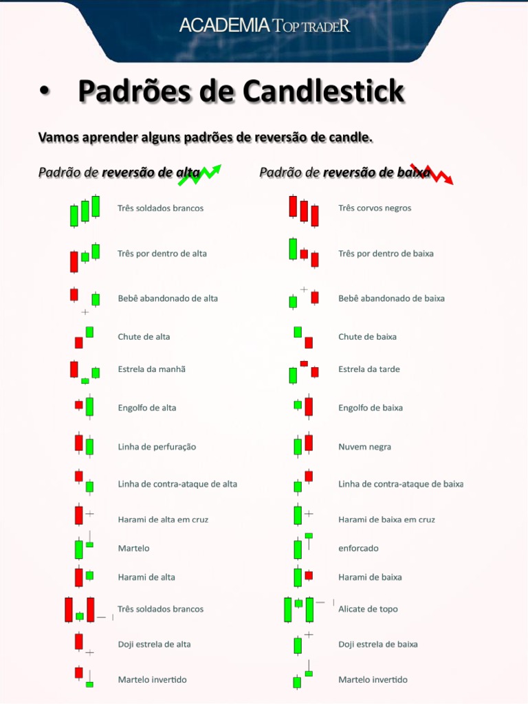 Padroes de Reversão de Candle - TopTrader.pdf