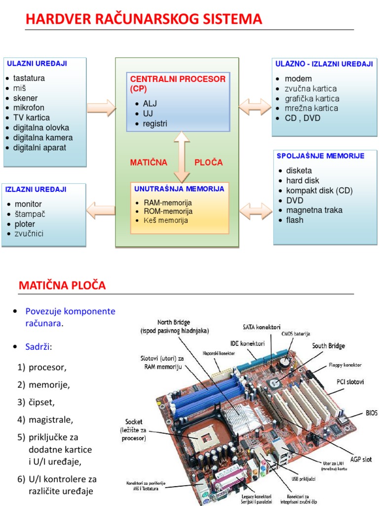 Hardver Racunara 48 | PDF