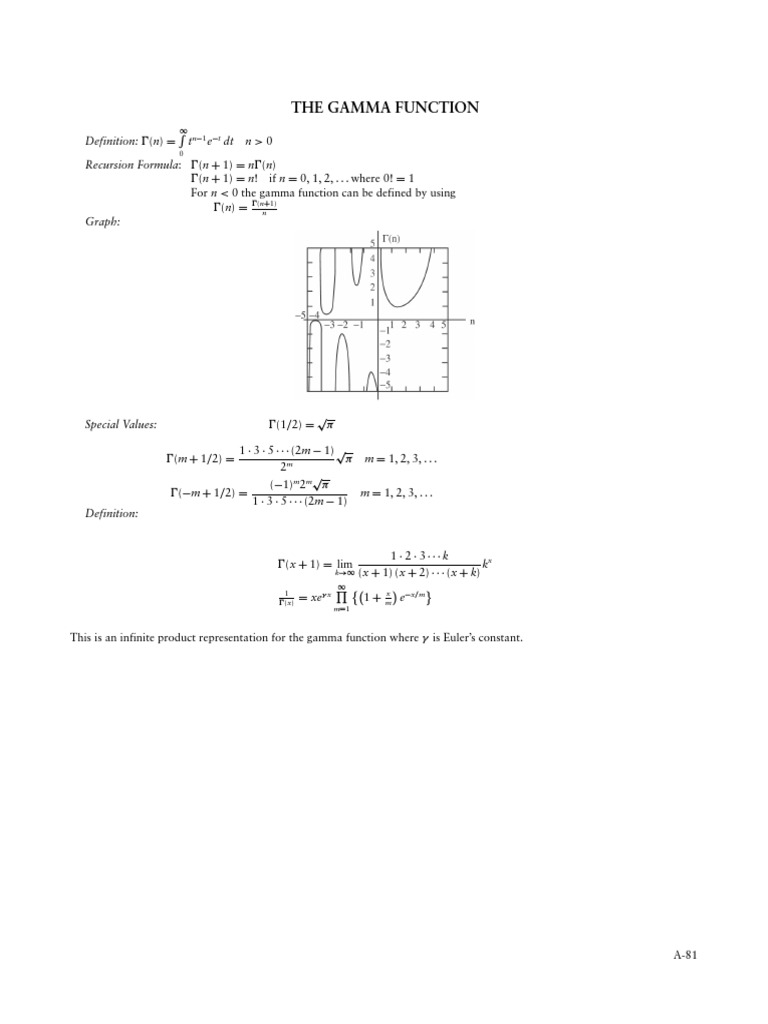 The Factorial Function The Gamma Function | PDF | Pi | Combinatorics
