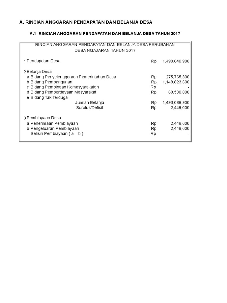 Contoh Lampiran LPPD | PDF