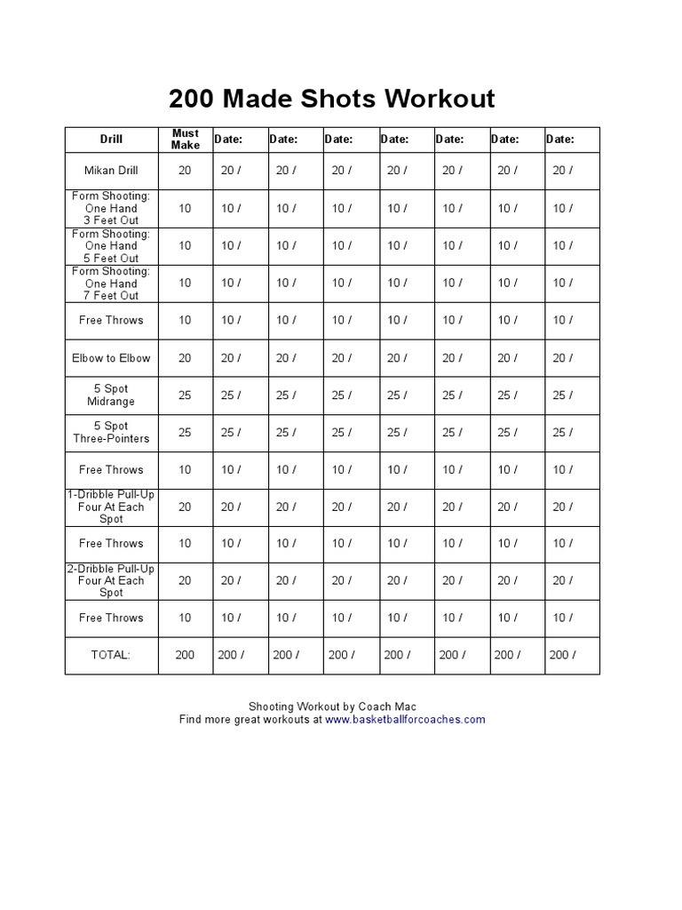200 Made Shots PDF | PDF