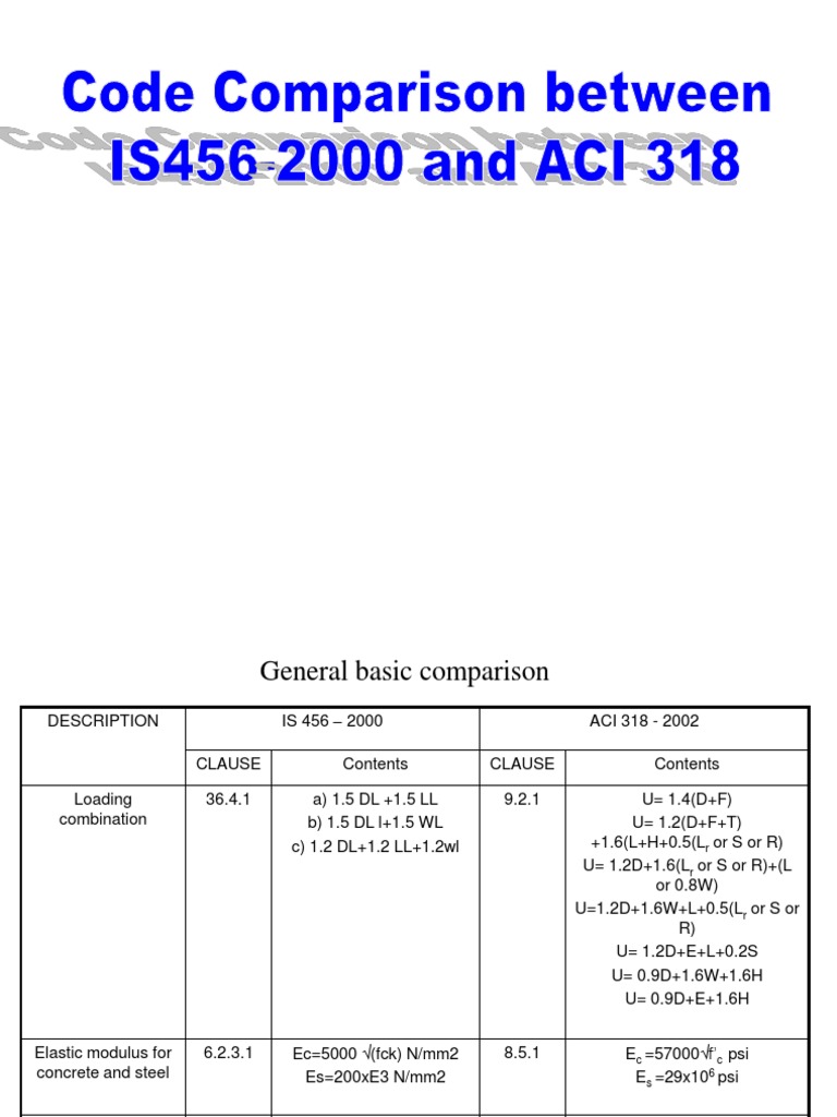 Aci 318 Code Comparison With Is456 2000 Pdf Beam Structure Column