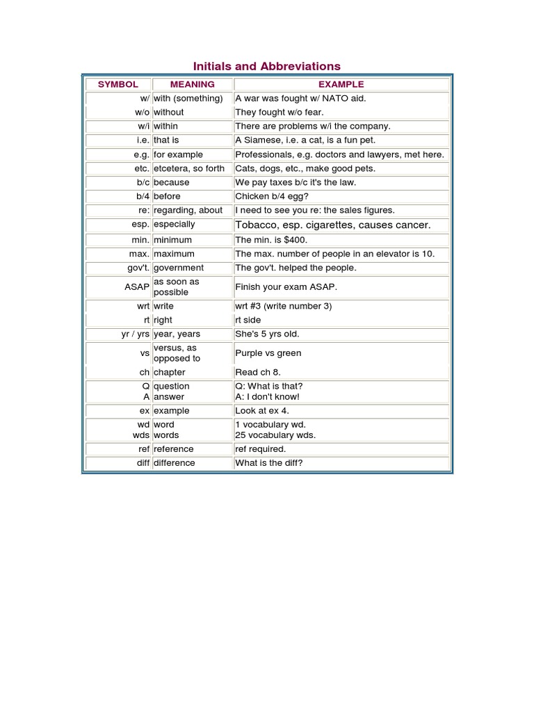 3.4 Initials and Abbreviations | PDF | Business
