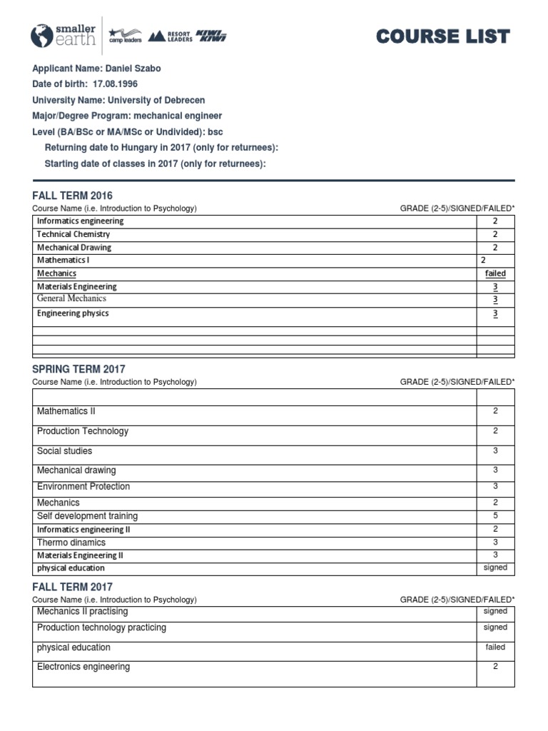 University Course List for Daniel Szabo | PDF | Bachelor Of Science ...