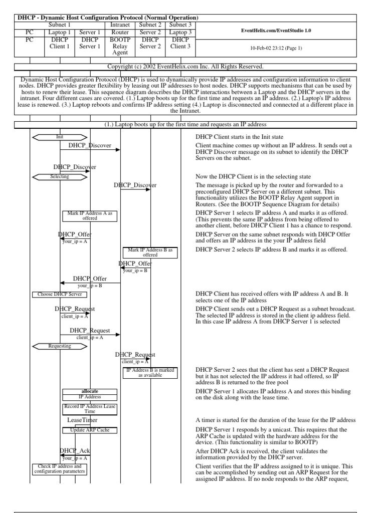 Dhcp Client Dora Process Pdf Ip Address Networking Standards