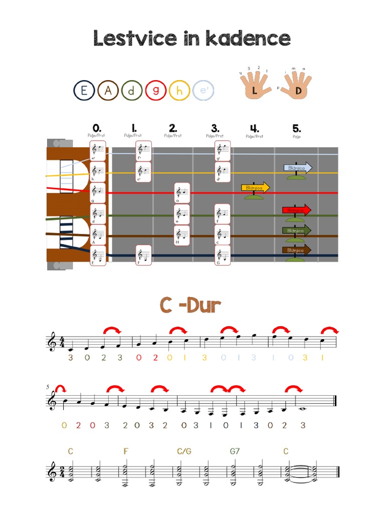 Lestvice in Kadence | PDF