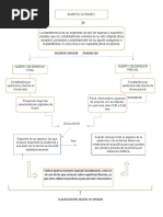 Escarotomía y Escarectomía en Quemaduras | PDF | Quemar | Herida