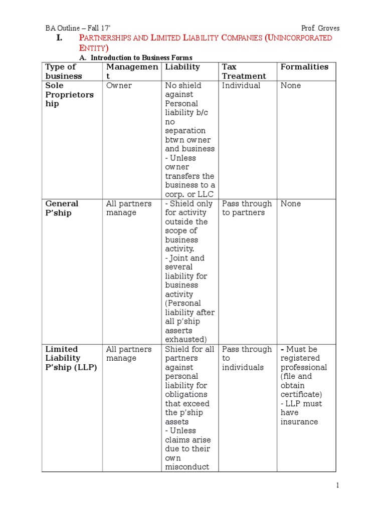 BA Outline | PDF | Law Of Agency | Partnership