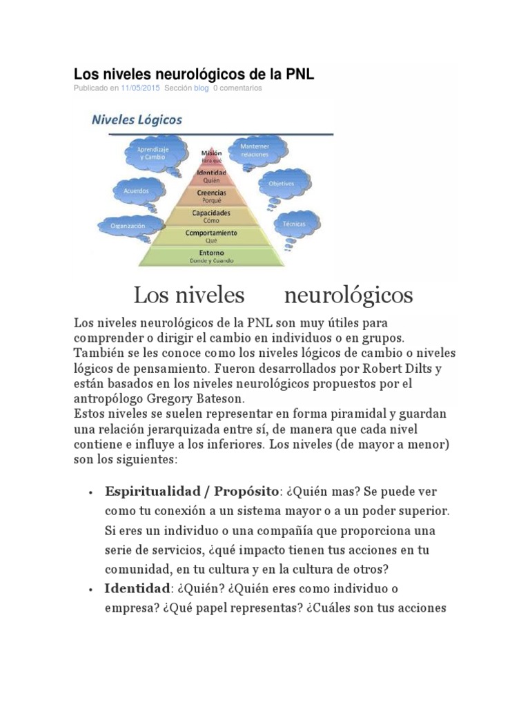 Los Niveles Neurológicos de La PNL | Comportamiento | Conceptos ... Los Niveles Neurológicos de La PNL | Comportamiento | Conceptos ...