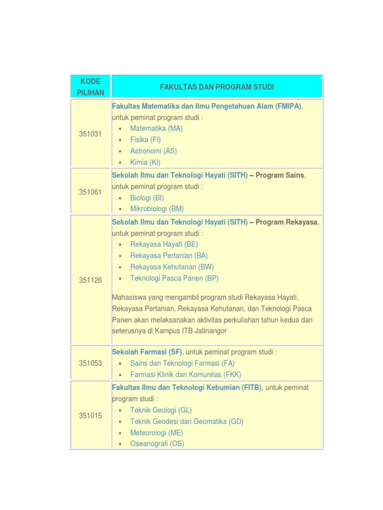 Jurusan Di ITB | PDF