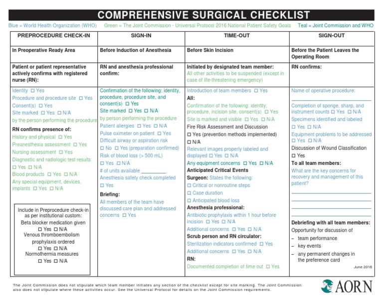 Ensuring Safety: A Comprehensive Surgical Checklist Outlining Key Steps ...