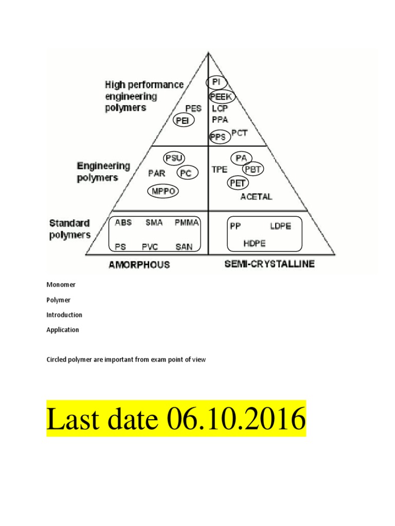 1 - Polymer Assignment | PDF