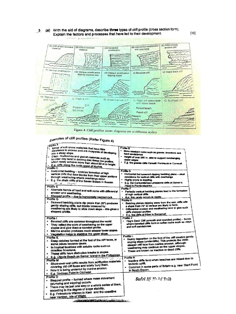 Coastal Cliff Profile and Factors | PDF