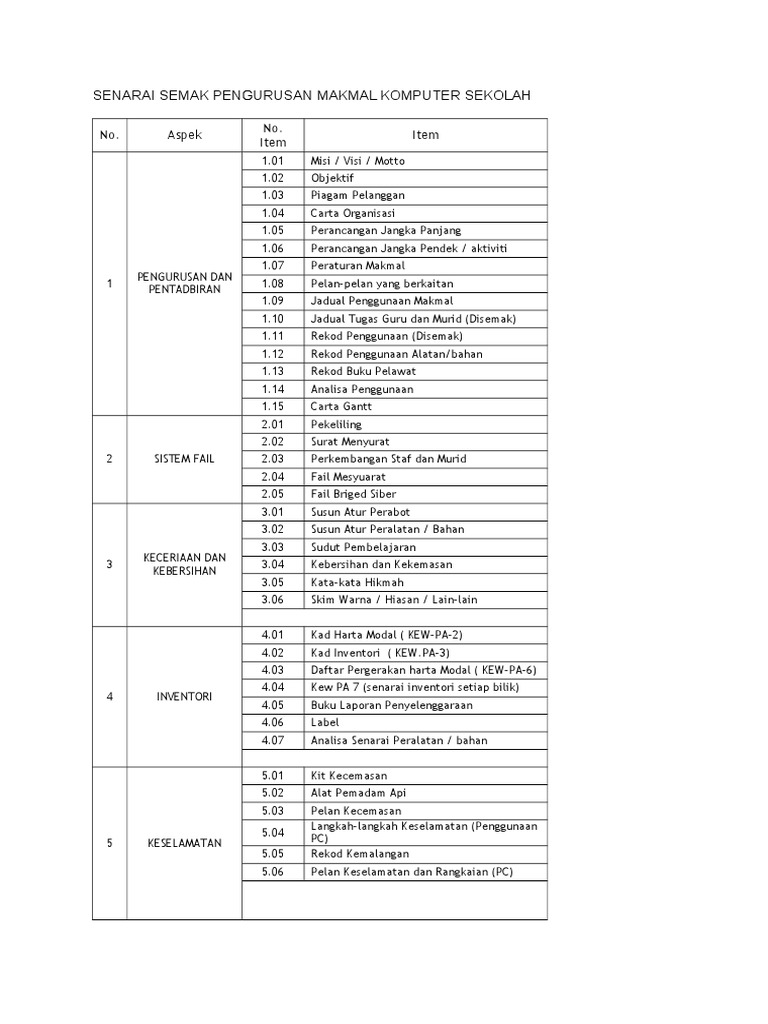 Senarai Semak Makmal Komputer | PDF