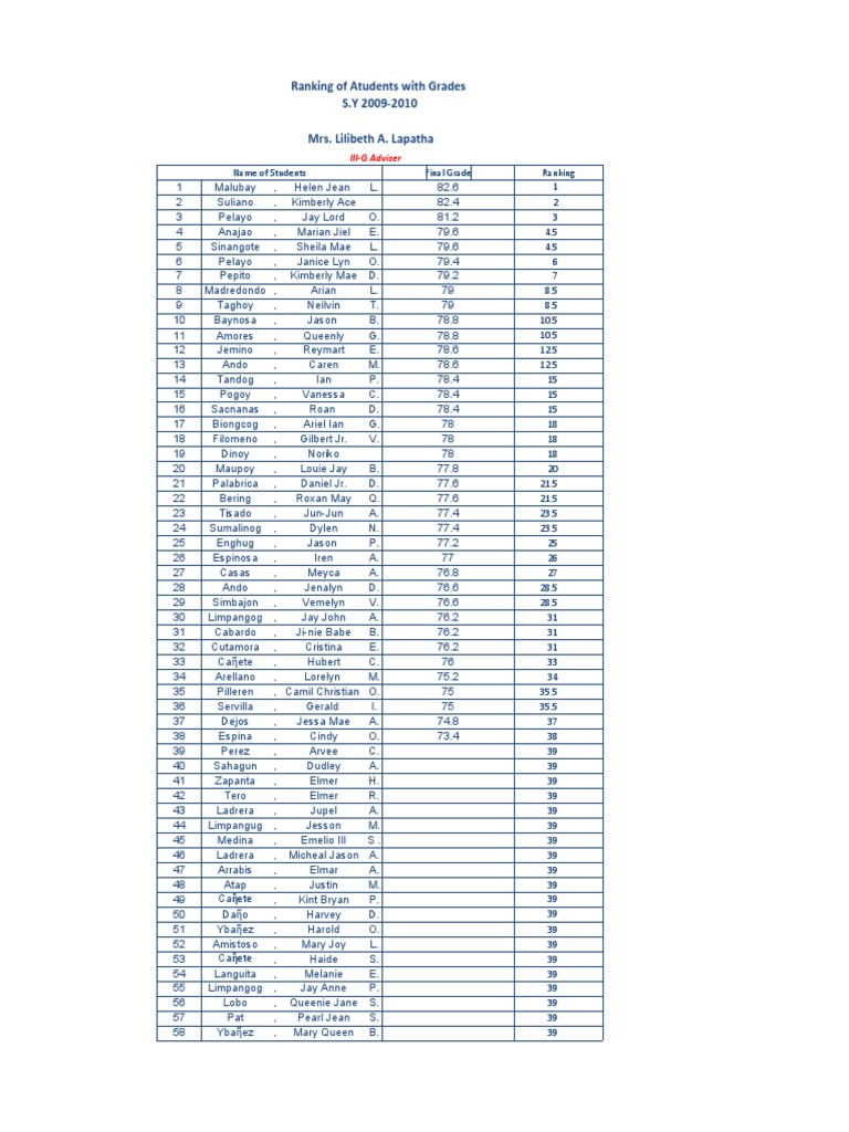 Students Ranking | PDF