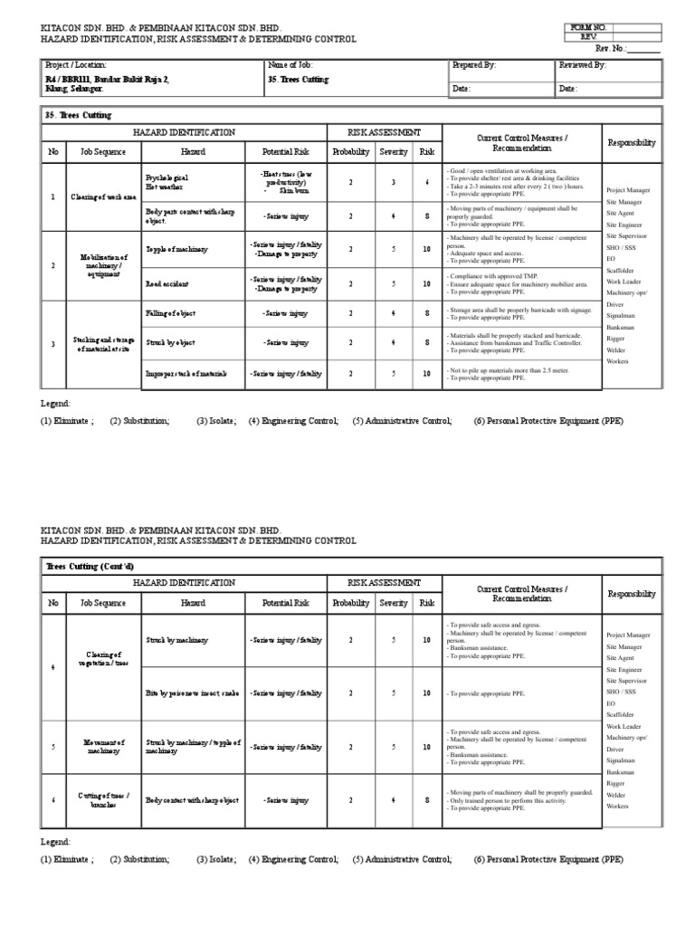 Trees Cutting: R4 / BBR111, Bandar Bukit Raja 2, Klang, Selangor. 35 ...