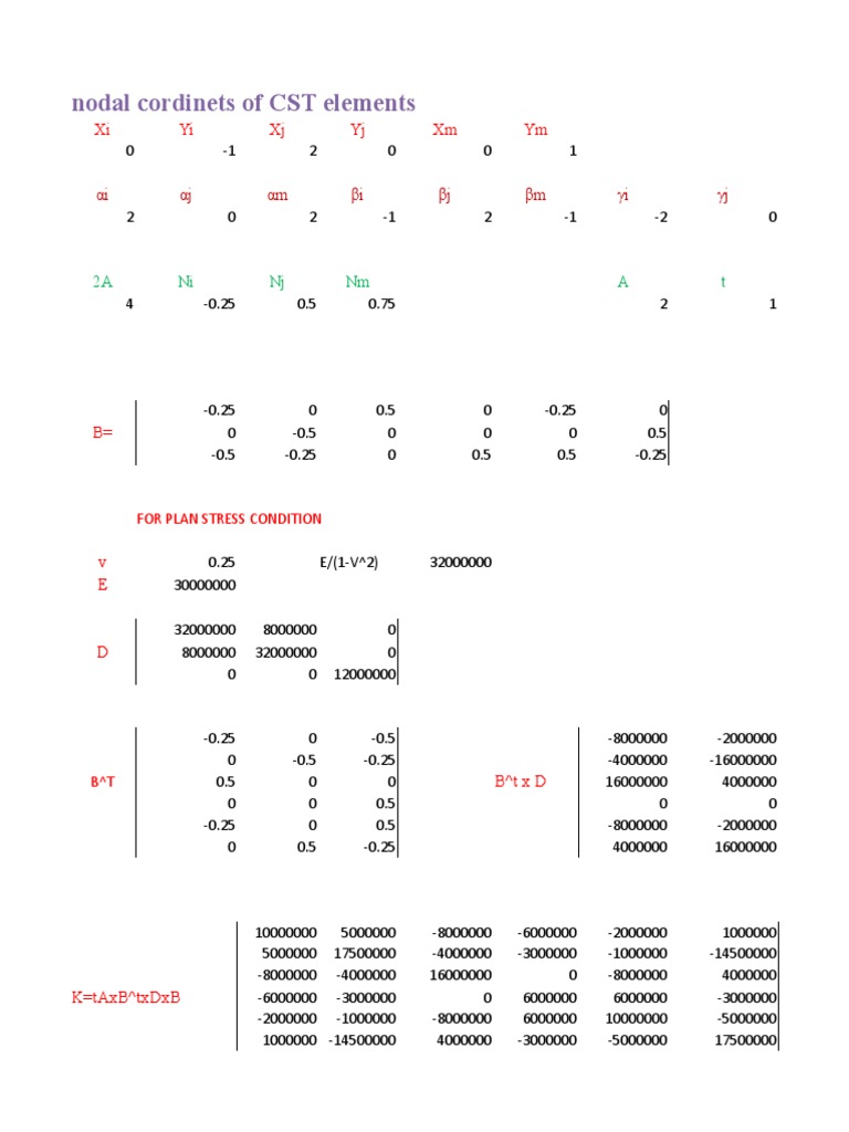CST Element Analysis Guide | PDF