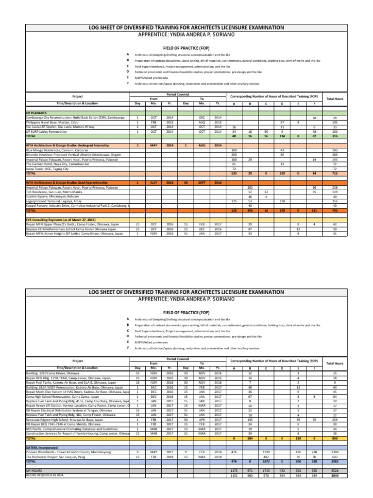Log Sheet Of Diversified Training For Architects Licensure Examination Pdf Architect