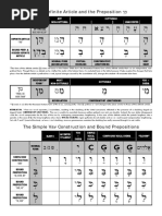 Prepositions Hebrew PDF | PDF | Preposition And Postposition | Hebrew ...