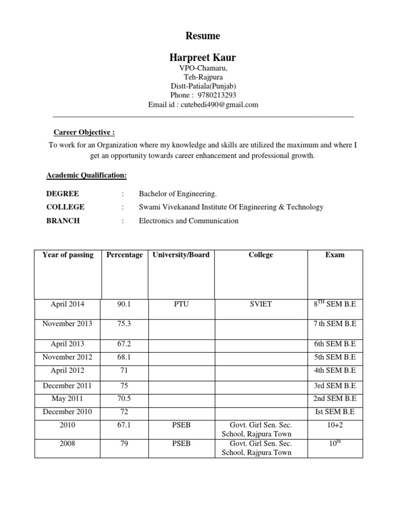 Resume Harpreet Kaur: Academic Qualification: Degree College Branch ...