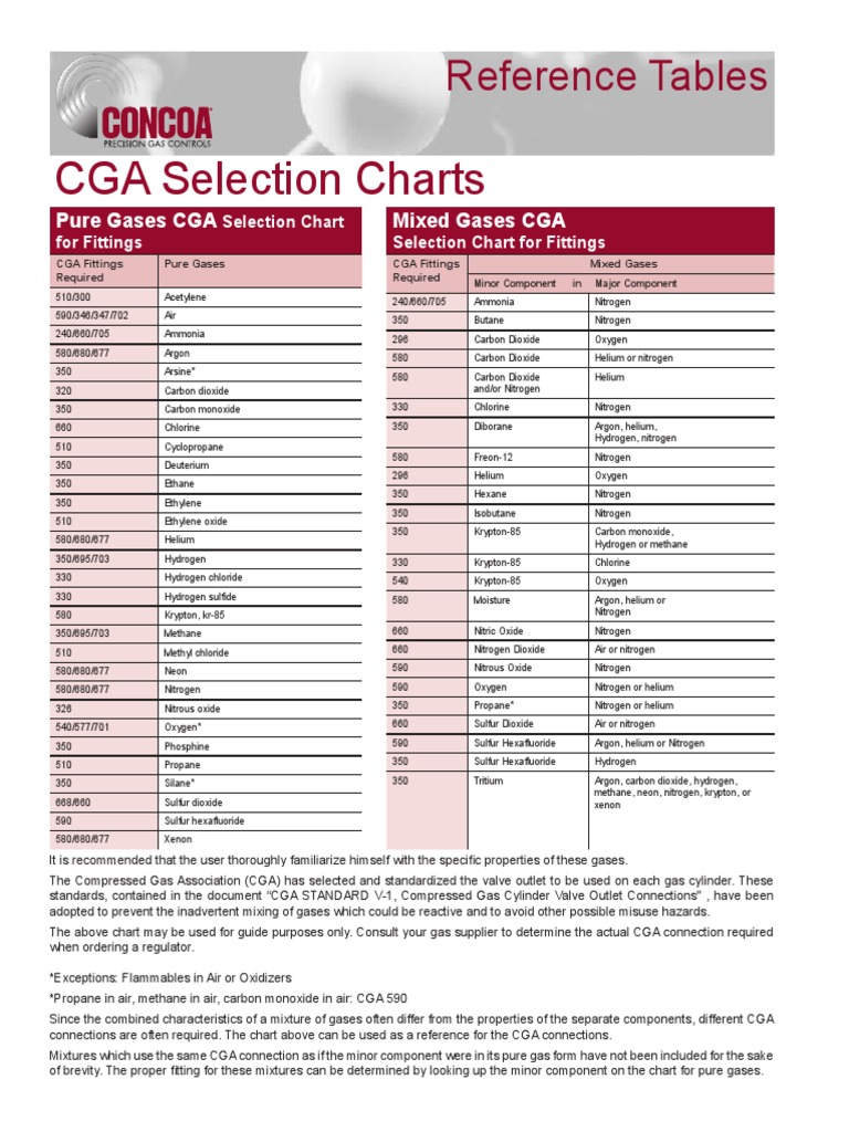 CGA Fittings Guide for Gas Cylinders | PDF | Nitrogen | Atmosphere Of Earth