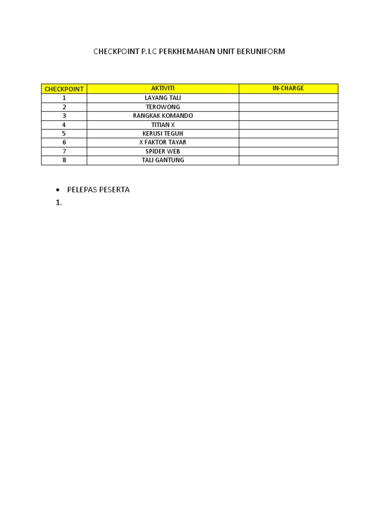 Dkickers Checkpoint Activities Guide | PDF