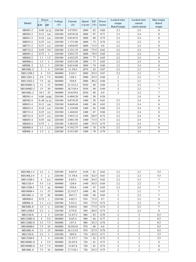 Model Motor Listrik | PDF | Electric Motor | Power Engineering