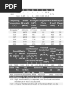 API 6A Tables For Flange Face Parallelism | PDF