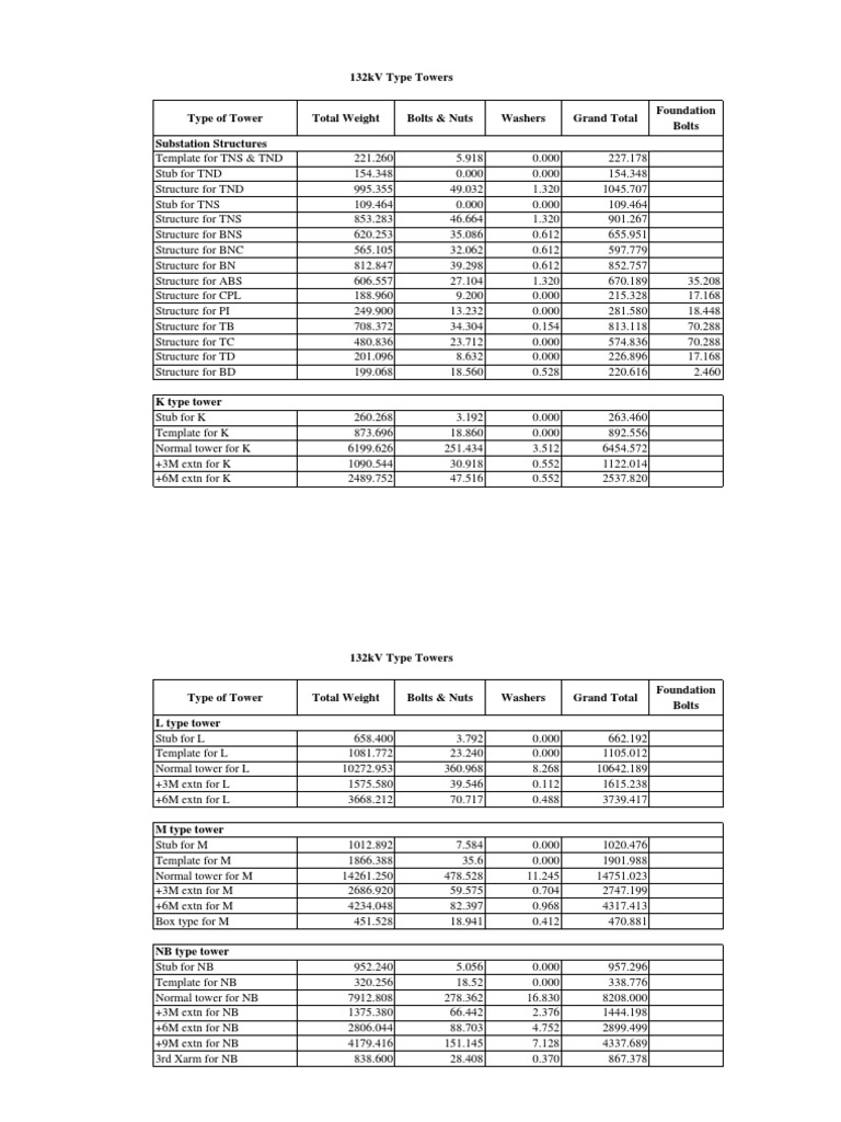 Tower Weights | PDF | Nut (Hardware) | Joining
