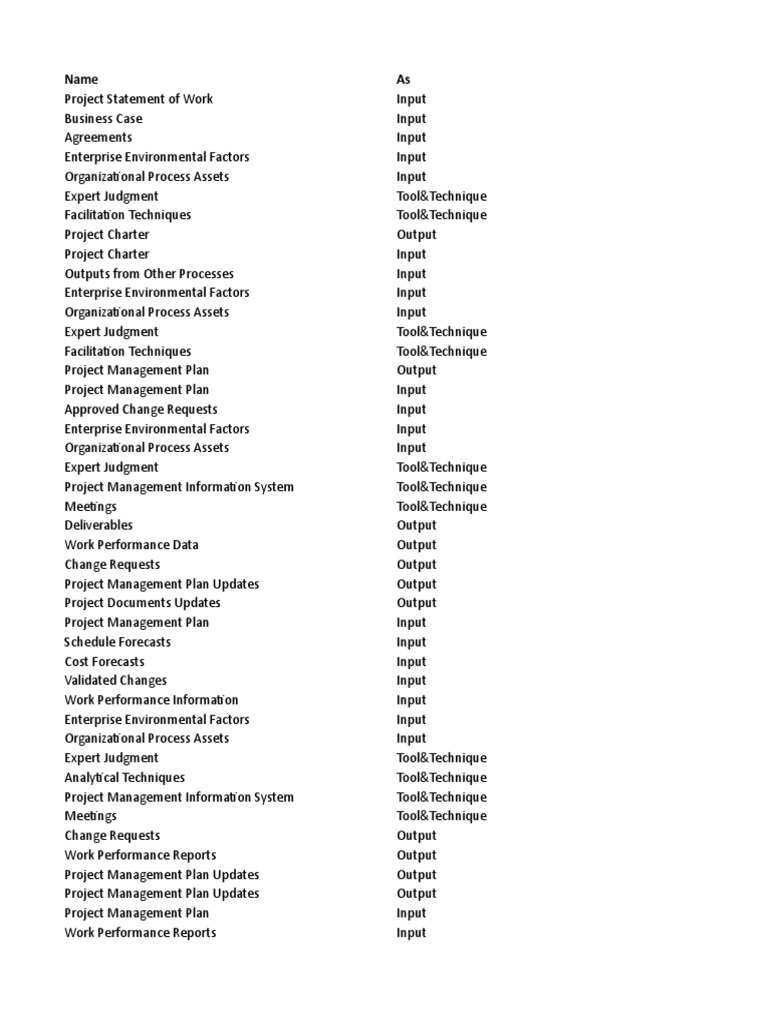 PMBOK5 Ittos | PDF | Project Management | Procurement