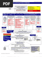 Nonconformity Process Flow Chart | PDF | Business