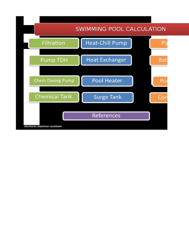 Swimming Pool Design 2 | PDF | Swimming Pool | Hvac
