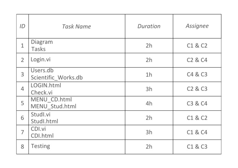 ID Task Name Duration Assignee: 1 2h Diagram Tasks C1 & C2 C2 & C4 C4 ...